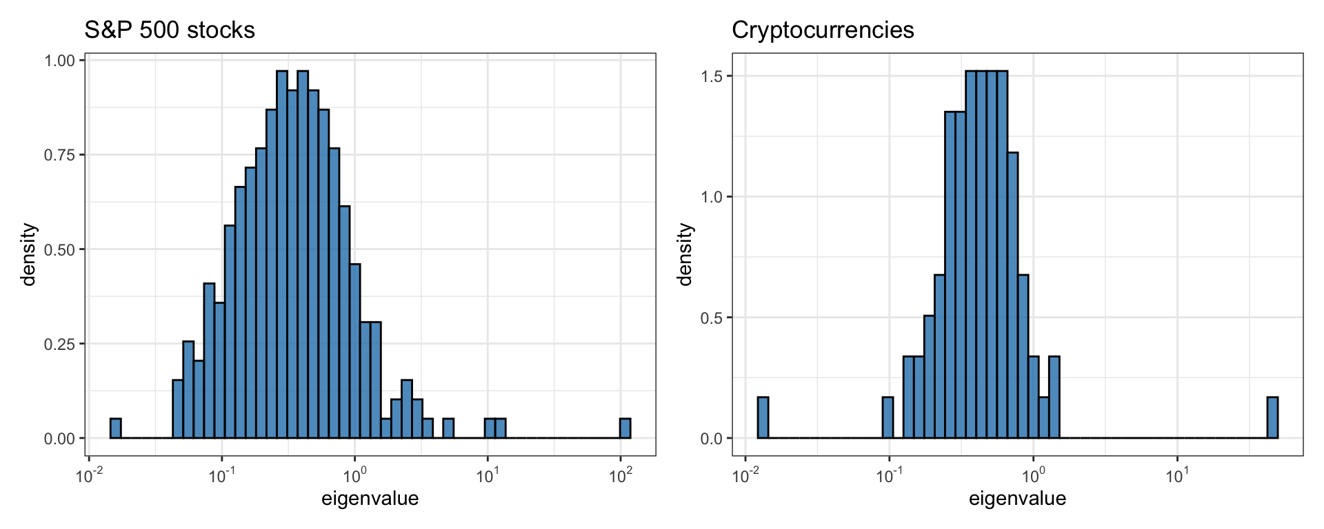 2.5 Asset Structure | Portfolio Optimization