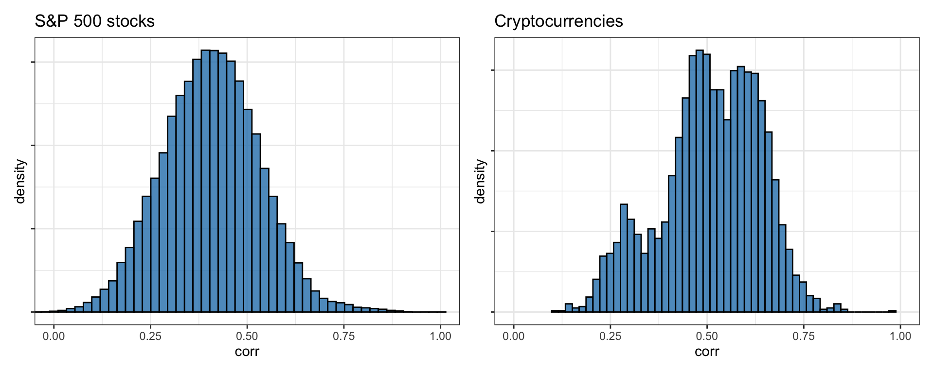 2.5 Asset Structure | Portfolio Optimization