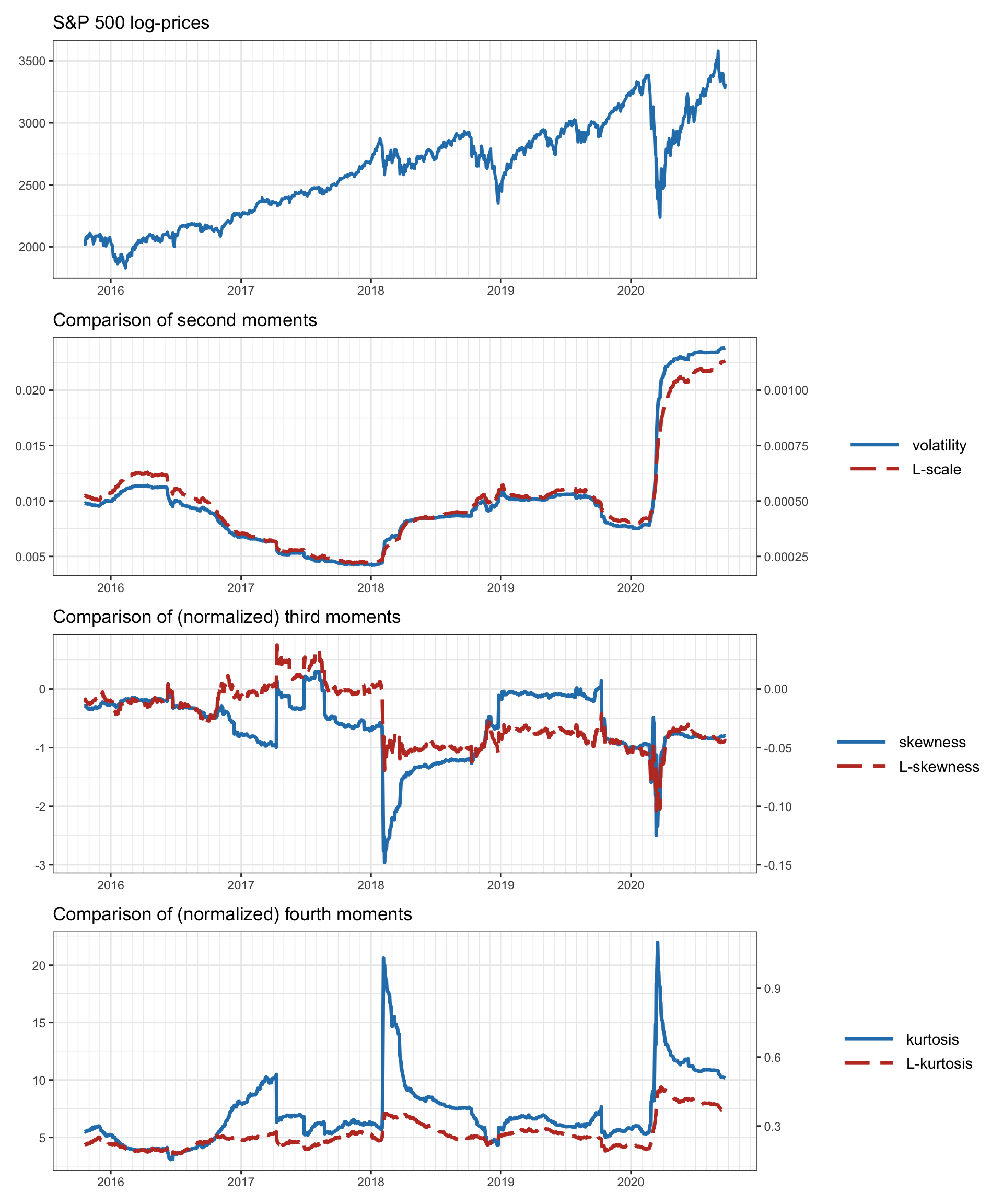 9.2 High-Order Moments | Portfolio Optimization
