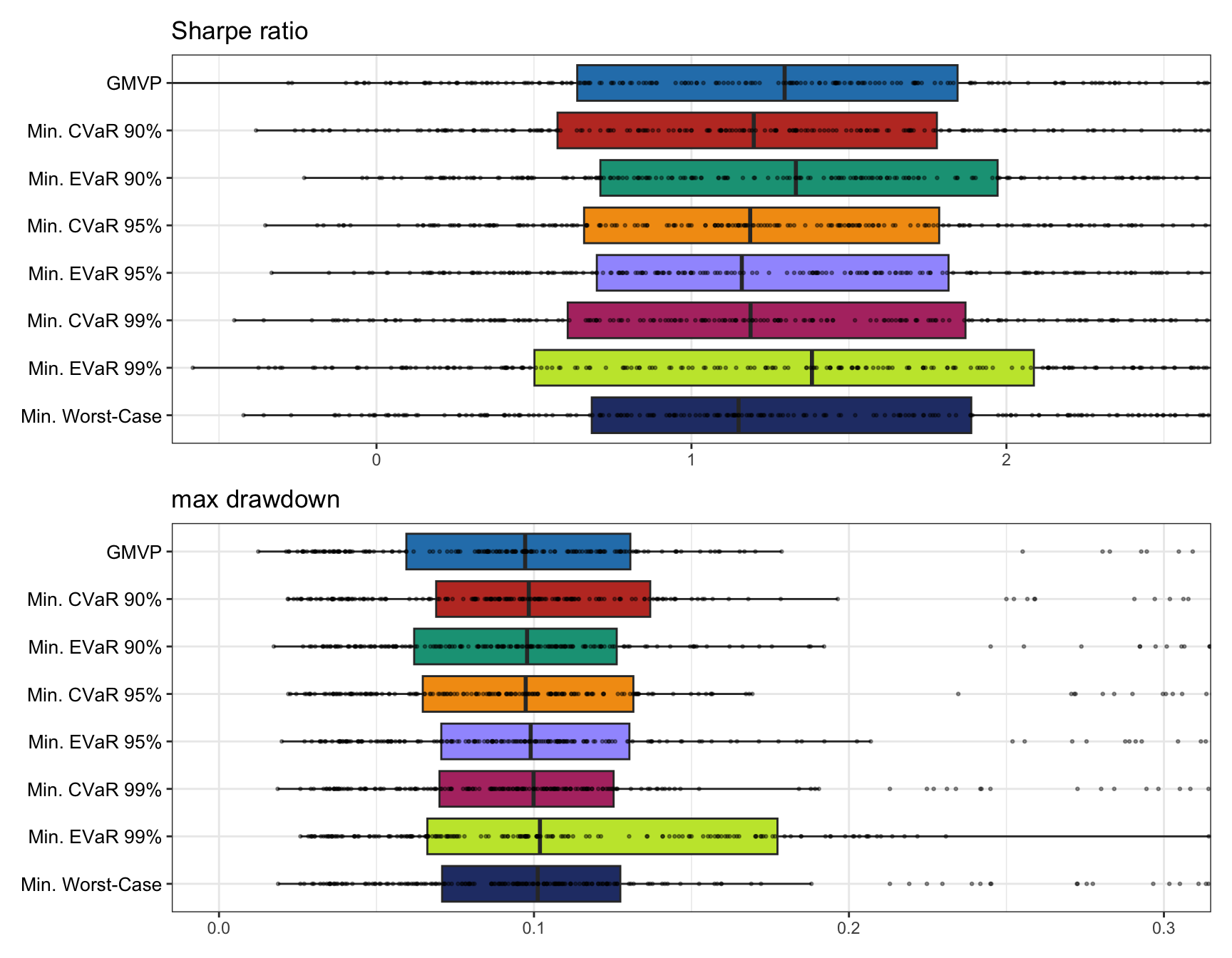 10.4 Tail-Based Portfolios | Portfolio Optimization