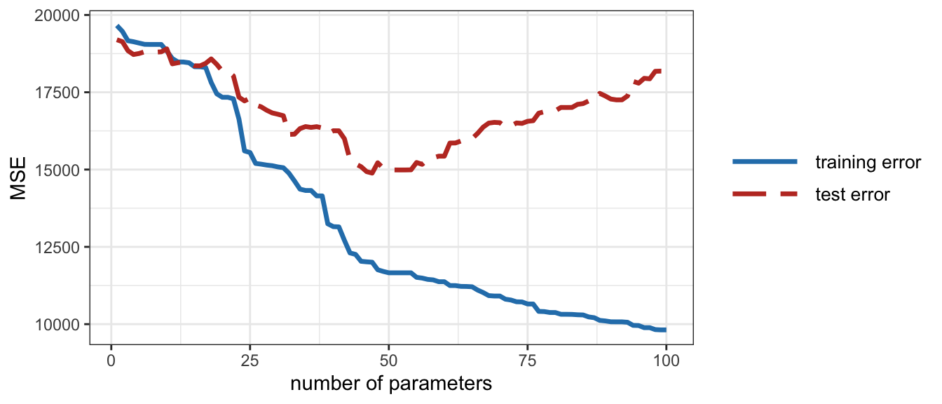 16.1 Machine Learning | Portfolio Optimization